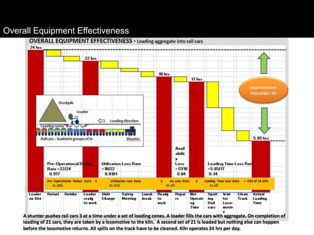 Operations challenge projects | PPTX