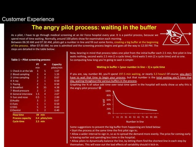 Operations challenge projects | PPTX