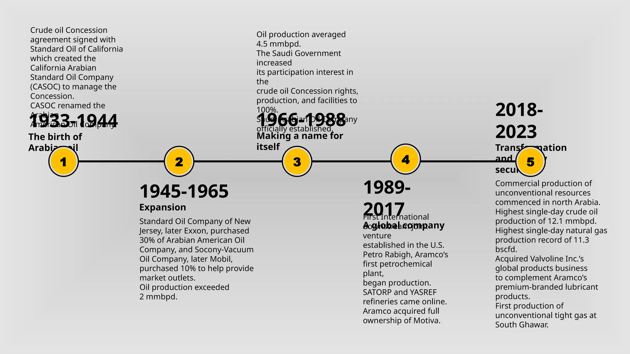 Operations Excellence Saudi Aramco original.pptx