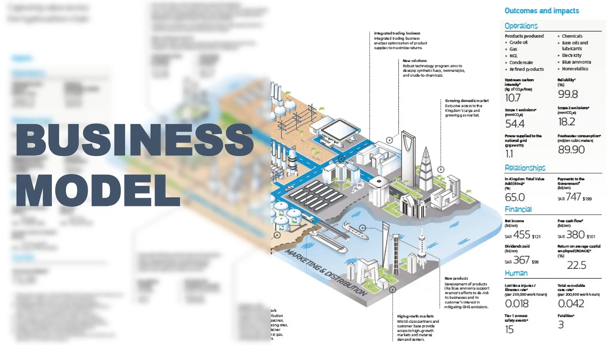 Operations Excellence Saudi Aramco original.pptx
