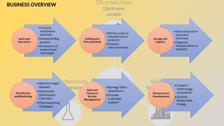 Operations Excellence Saudi Aramco original.pptx