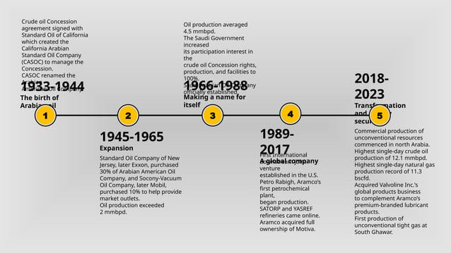 Operations Excellence Saudi Aramco original.pptx | Commodities | Economy