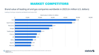Operations Excellence Saudi Aramco original.pptx