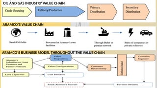 Operations Excellence Saudi Aramco original.pptx