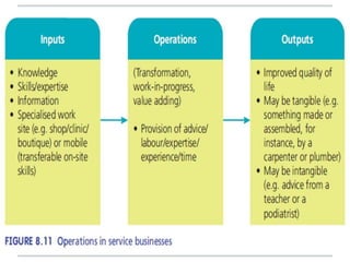 Business Operations Notes | PPT