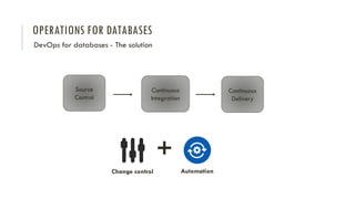 Operations for databases – the agile/devops journey | PPT