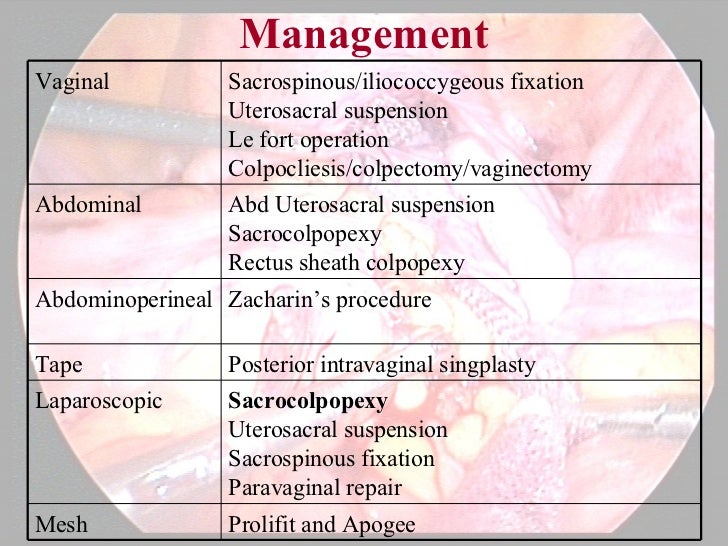 OPERATIONS FOR NULLIPAROUS PROLAPSE AND VAGINAL VAULT PROLAPSE