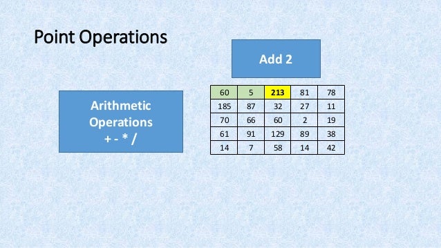 Operations in Digital Image Processing + Convolution by Example