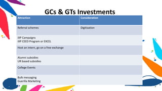 Operations & Investments | PPTX
