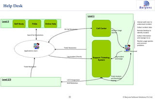 IT Operations and Maintenance | PDF