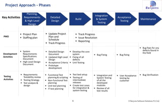 IT Operations and Maintenance | PDF