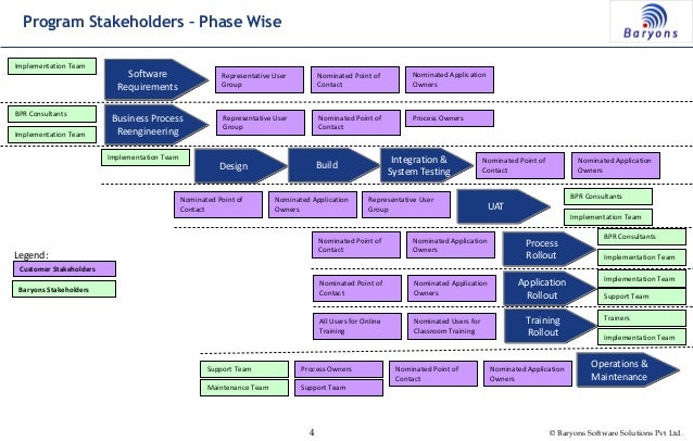 IT Operations and Maintenance
