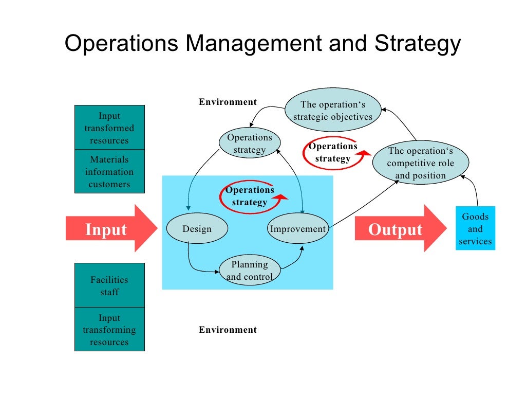 Operations Management, business presentation