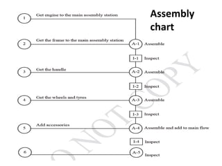 Operations management | PPTX | Computer Networking | Computing
