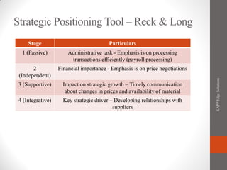 Operations management | PPT