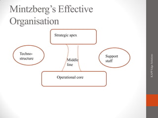 Operations management | PPT