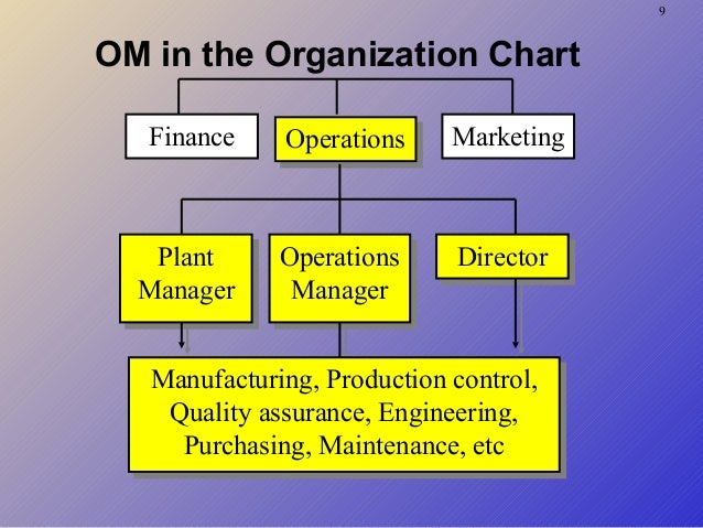 9 Organizational Chart Of A Manufacturing Company