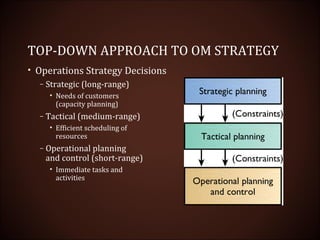 Operations management | PPT