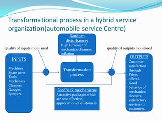 Operations management | PPTX