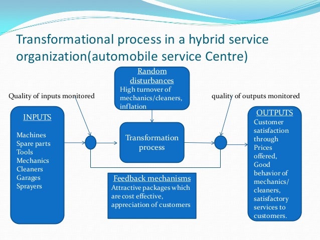 Operations management