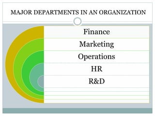 Operations management | PPTX