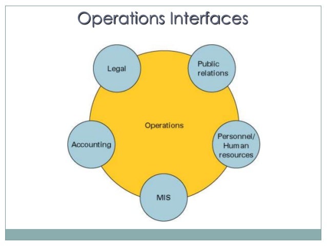 Operations management