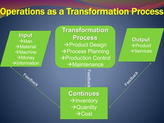 Operations management | PPTX