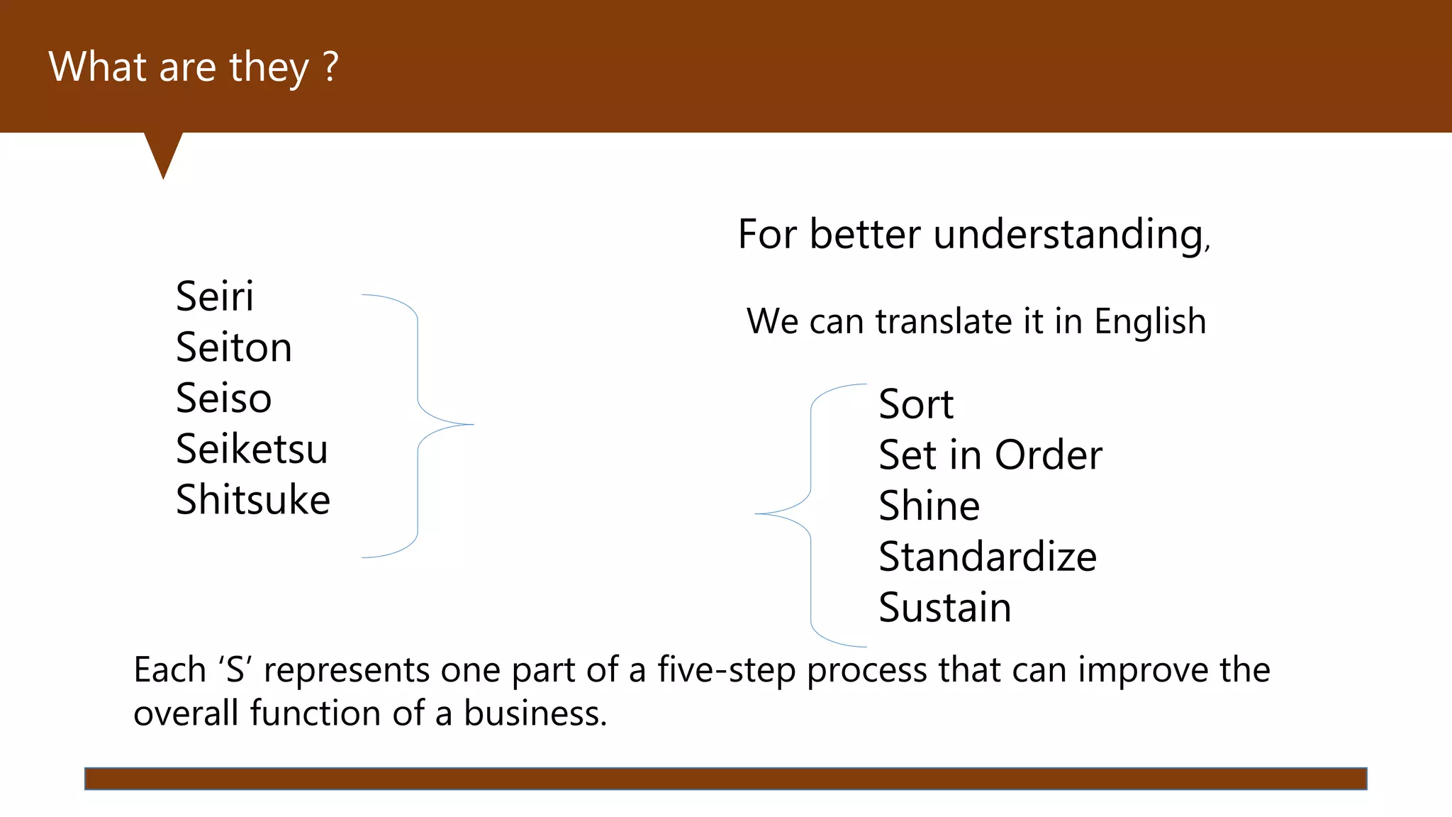 Application of 5S in a Warehouse by Supriya Basu | PPTX