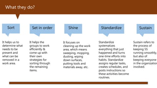 Application of 5S in a Warehouse by Supriya Basu | PPTX