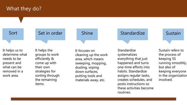 Application of 5S in a Warehouse by Supriya Basu | PPTX