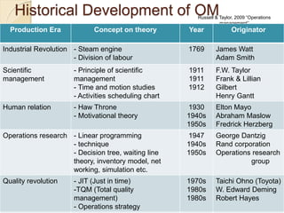 Operations Management (OM) | PPTX
