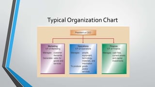 Operations management | PPTX