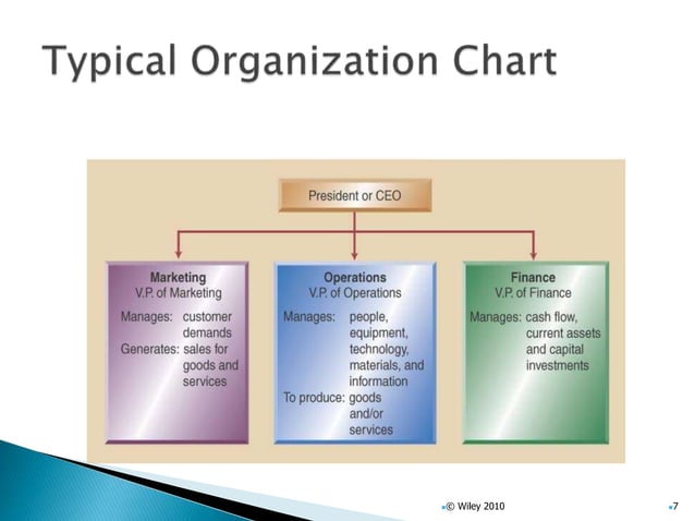 Operations management Meaning , use , need | PPT