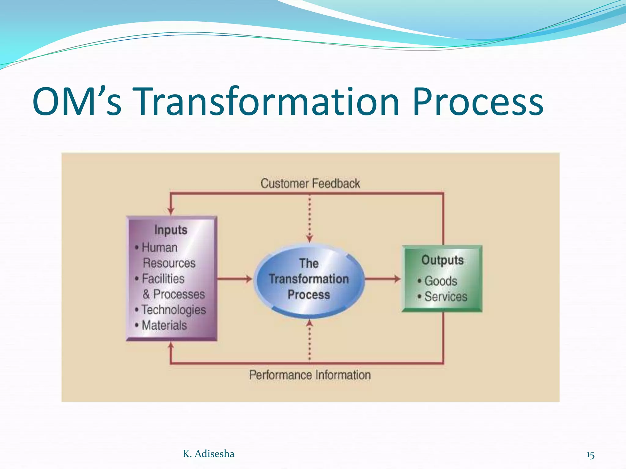 Operations Management | PDF