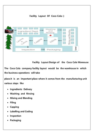 Operations management | PDF