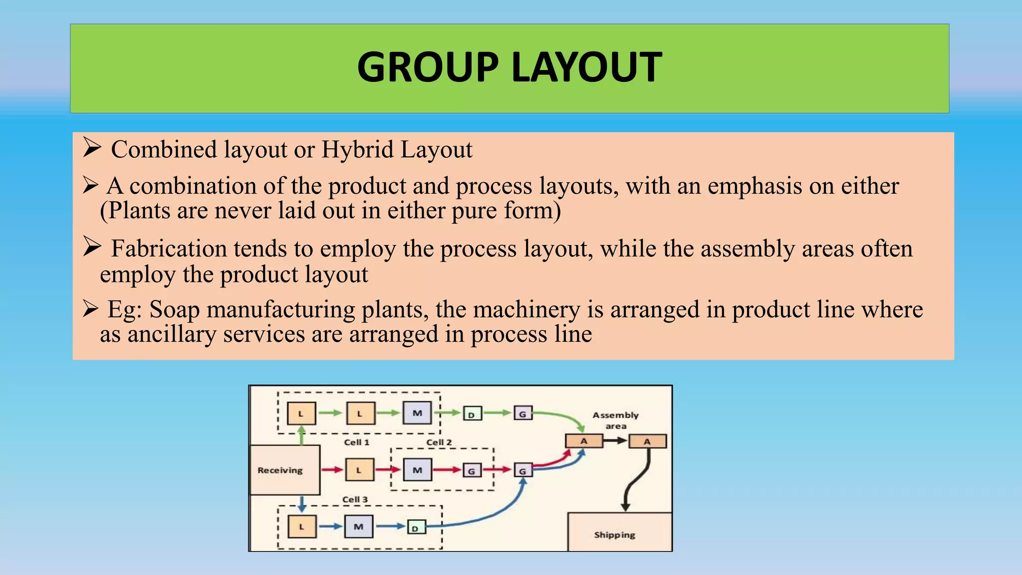 TYPES OF FACILITY LAYOUT AND ITS ADVANTAGES AND DISADVANTAGES ...