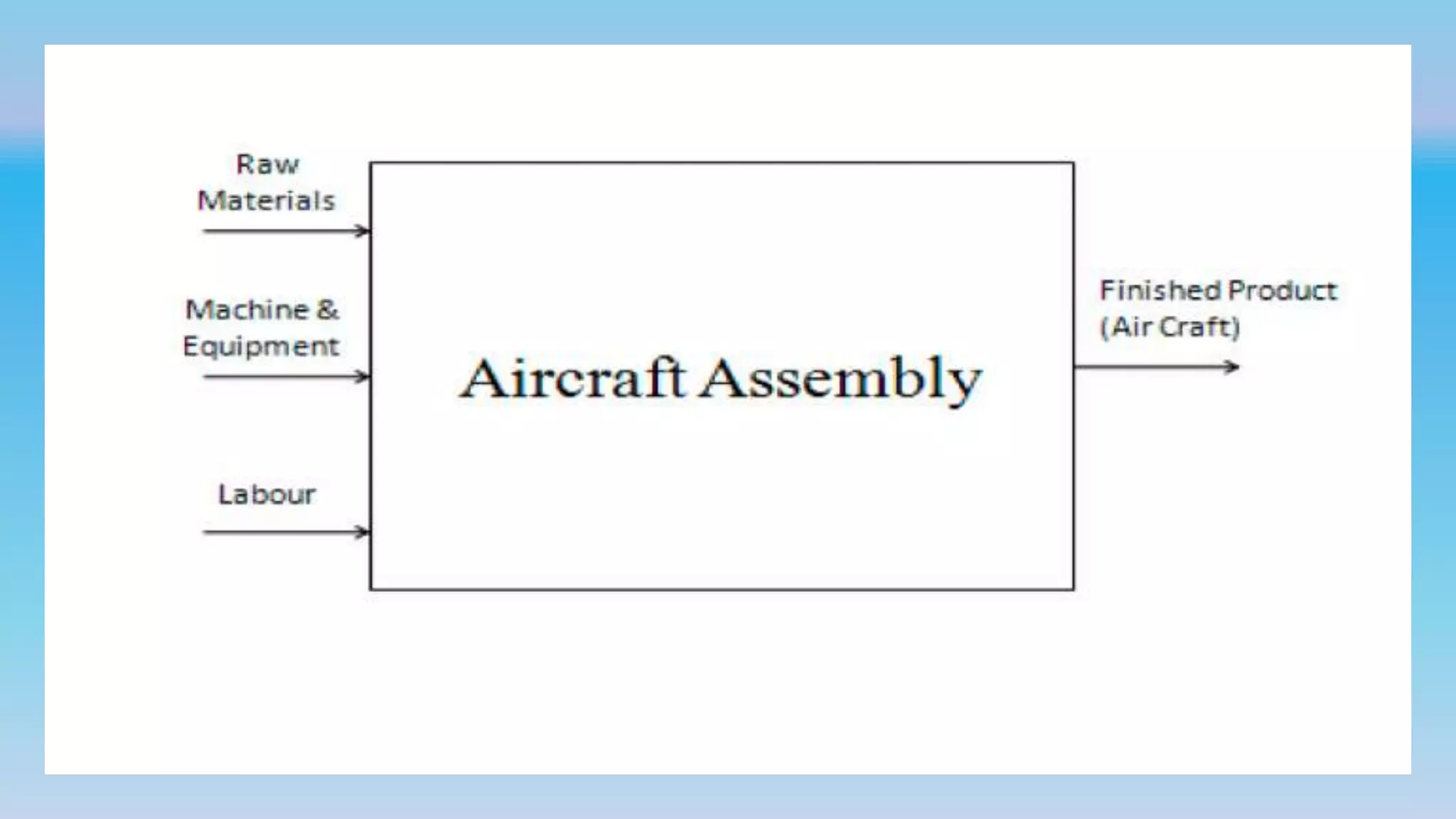 TYPES OF FACILITY LAYOUT AND ITS ADVANTAGES AND DISADVANTAGES ...