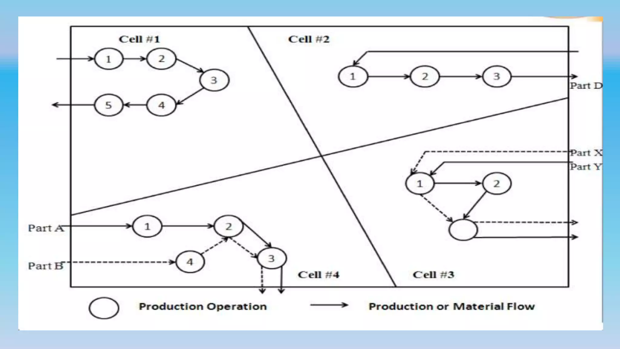 TYPES OF FACILITY LAYOUT AND ITS ADVANTAGES AND DISADVANTAGES ...