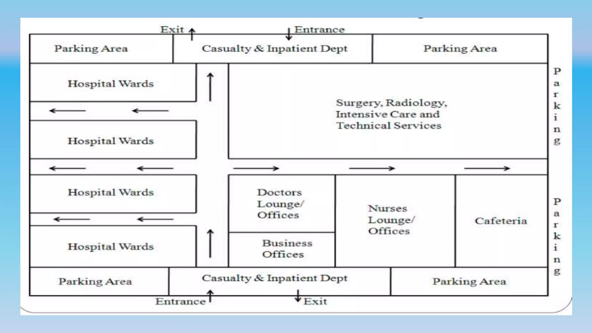 Types Of Facility Layout And Its Advantages And Disadvantages Operations Management Pptx
