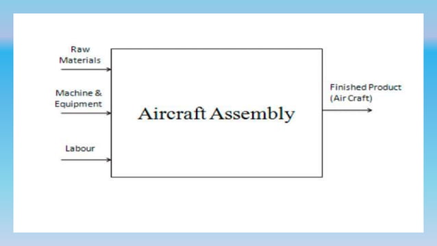 TYPES OF FACILITY LAYOUT AND ITS ADVANTAGES AND DISADVANTAGES ...