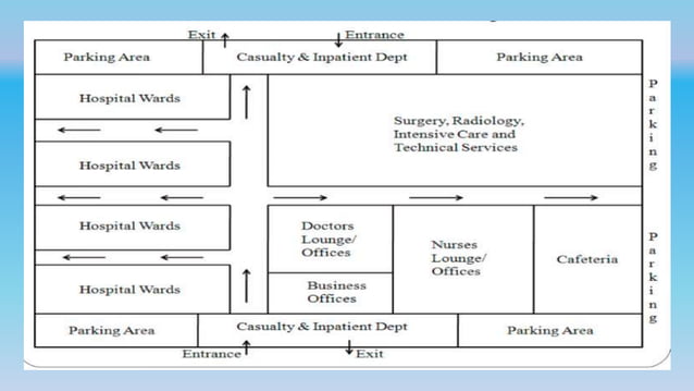 TYPES OF FACILITY LAYOUT AND ITS ADVANTAGES AND DISADVANTAGES ...