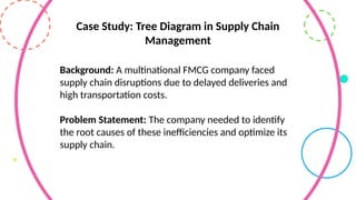 Operations Management - Tree Diagram.pptx