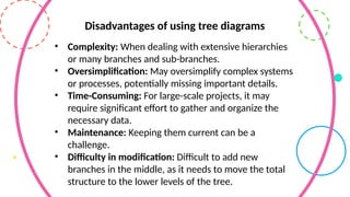 Operations Management - Tree Diagram.pptx