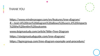 Operations Management - Tree Diagram.pptx