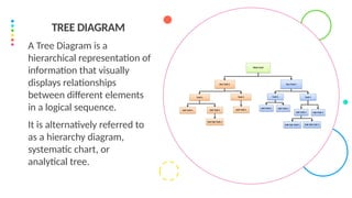 Operations Management - Tree Diagram.pptx