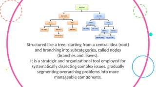 Operations Management - Tree Diagram.pptx