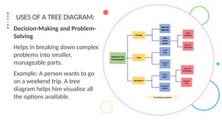 Operations Management - Tree Diagram.pptx