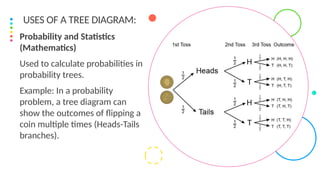 Operations Management - Tree Diagram.pptx