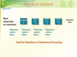 Operations Management - chapter 6.pdf