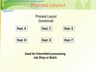 Operations Management - chapter 6.pdf